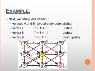 Shortest path problem | PPTX