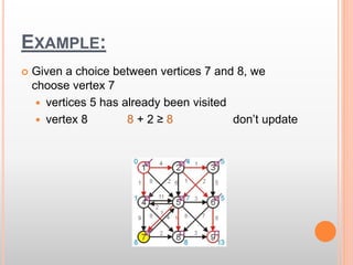 Shortest path problem | PPTX