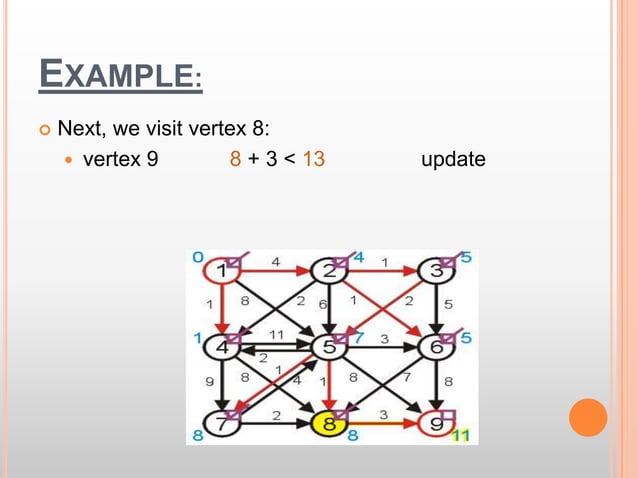 Shortest path problem | PPTX