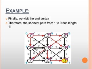 Shortest path problem | PPTX