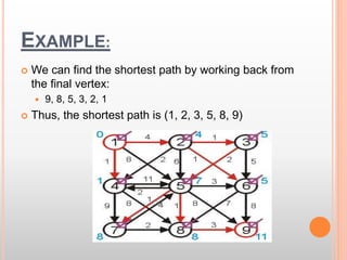 Shortest path problem | PPTX