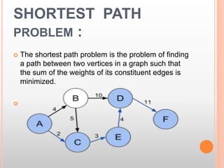 Shortest path problem | PPTX