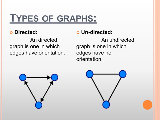 Shortest path problem | PPTX