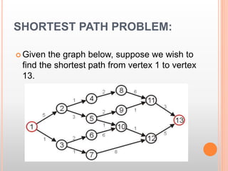 Shortest path problem | PPT