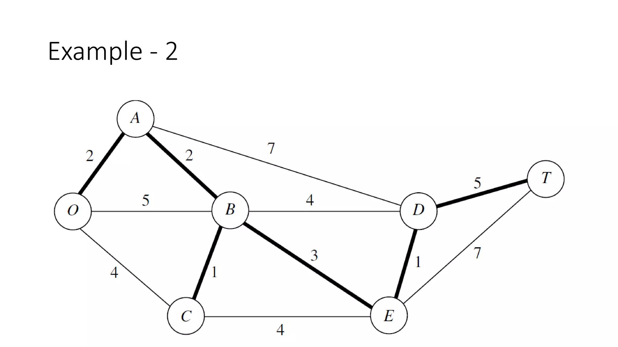Shortest Path Problem Ppt