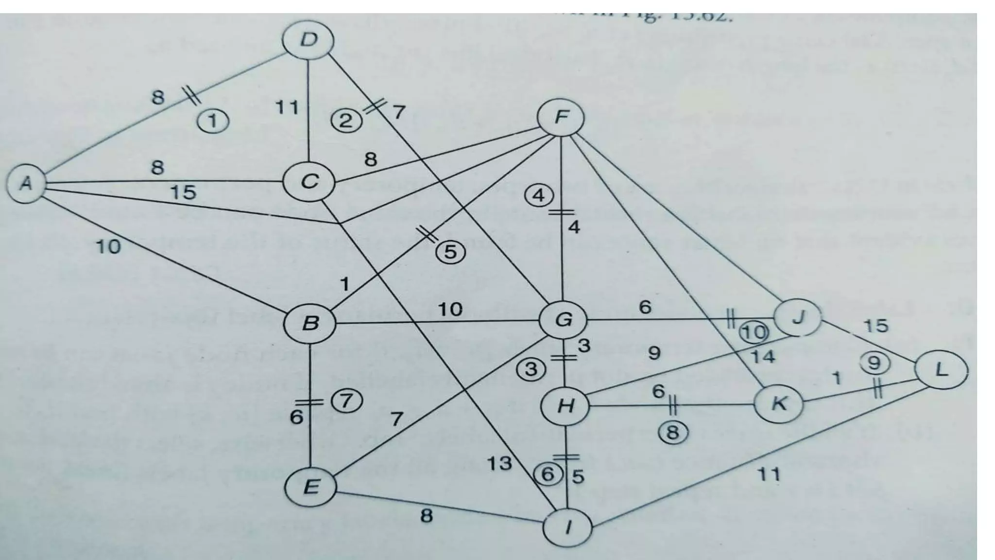 Shortest Path Problem Ppt