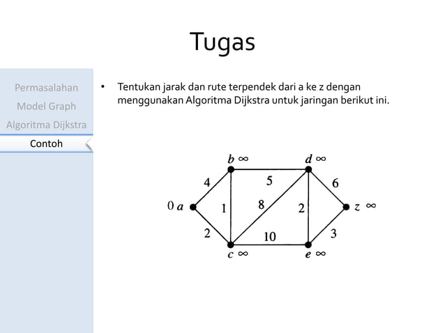 Shortest Path Problem Algoritma Dijkstra Pdf