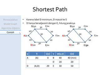 Shortest Path Problem: Algoritma Dijkstra | PDF
