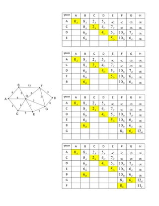 Shortest path problem-ขั้นตอนวิธีของไดก์สตรา-v.1.pdf