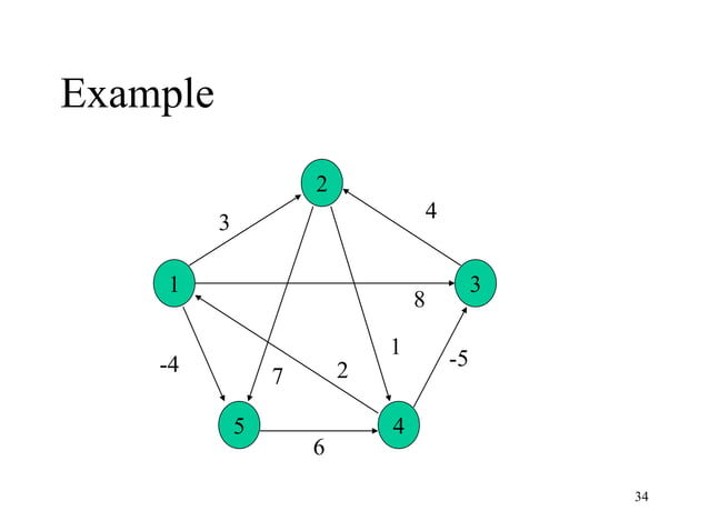 Design And Analysis Of Algorithm Shortest Paths Problem Ppt