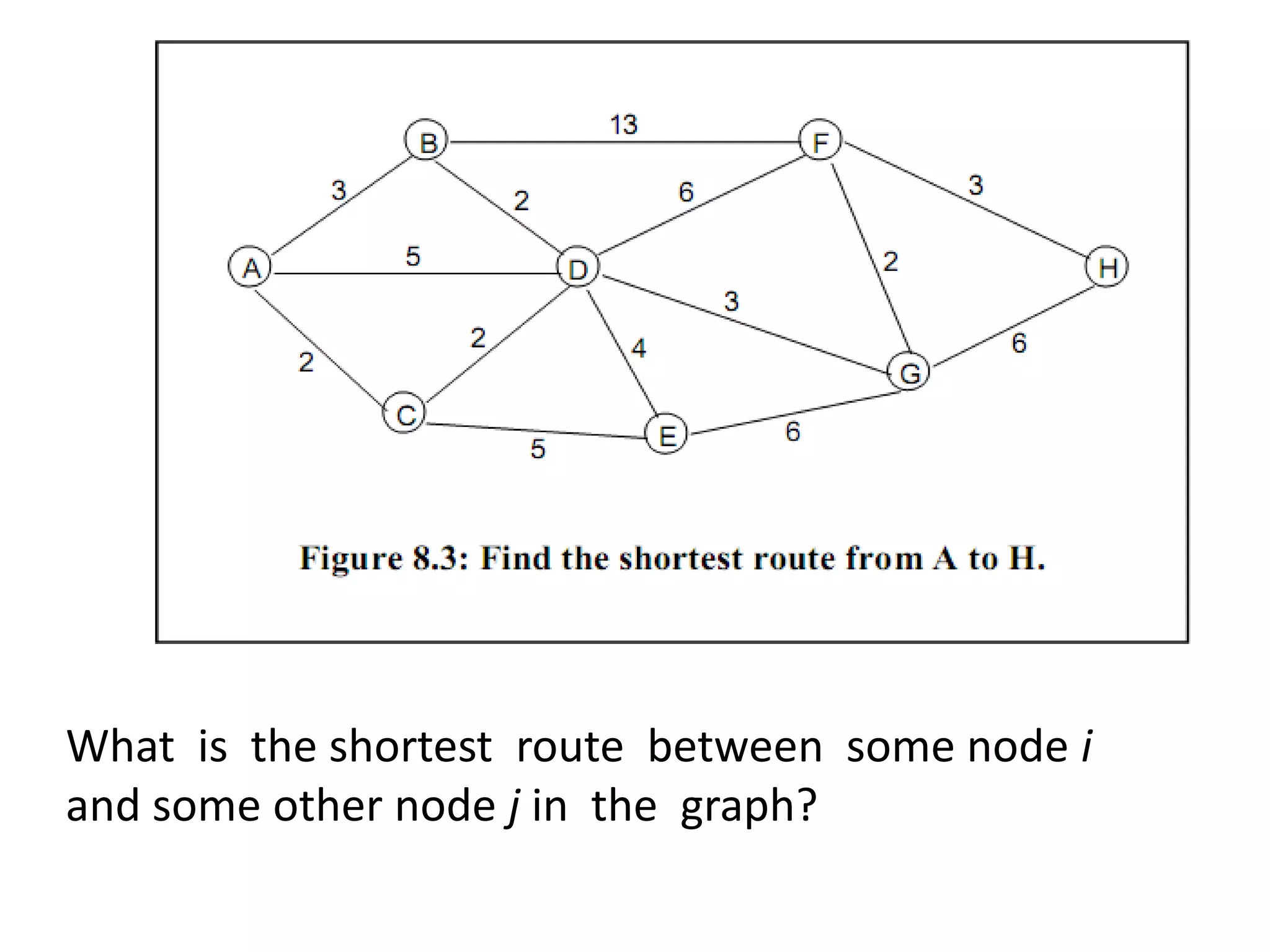 Shortest route and mst | PPTX