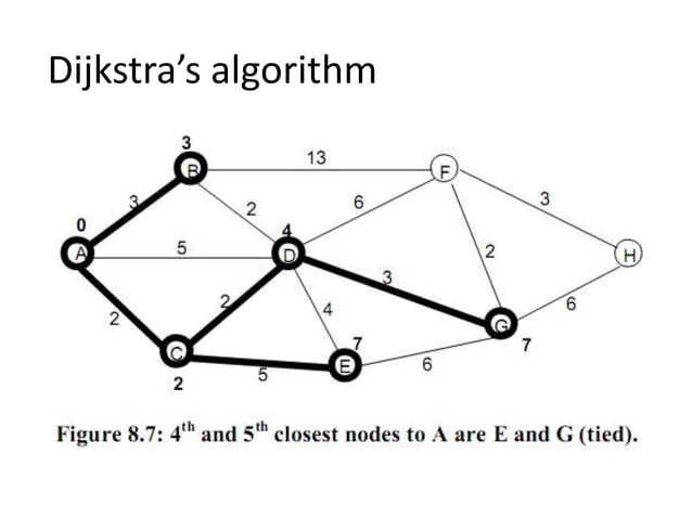 Shortest route and mst | PPTX