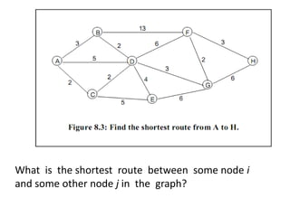 Shortest route and mst | PPTX