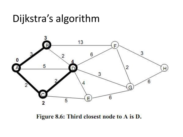 Shortest Route And Mst Pptx