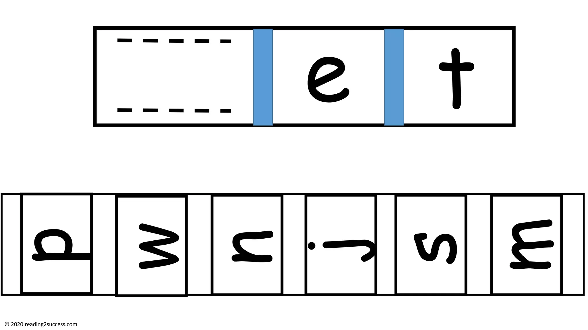 Teaching kids the short e word families: et, en, ed and eg | PDF