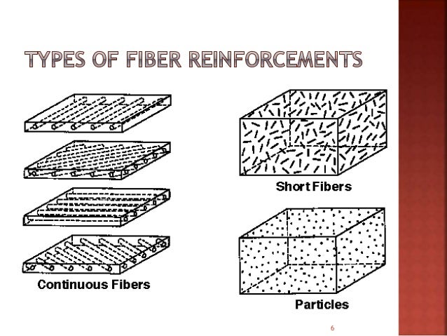Short Fiber Reinforcements