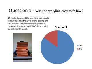 Short Film- Escape Questionnaire | PPT | Free Download