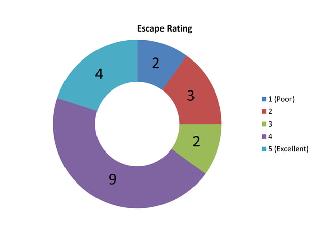 Short Film- Escape Questionnaire | PPT