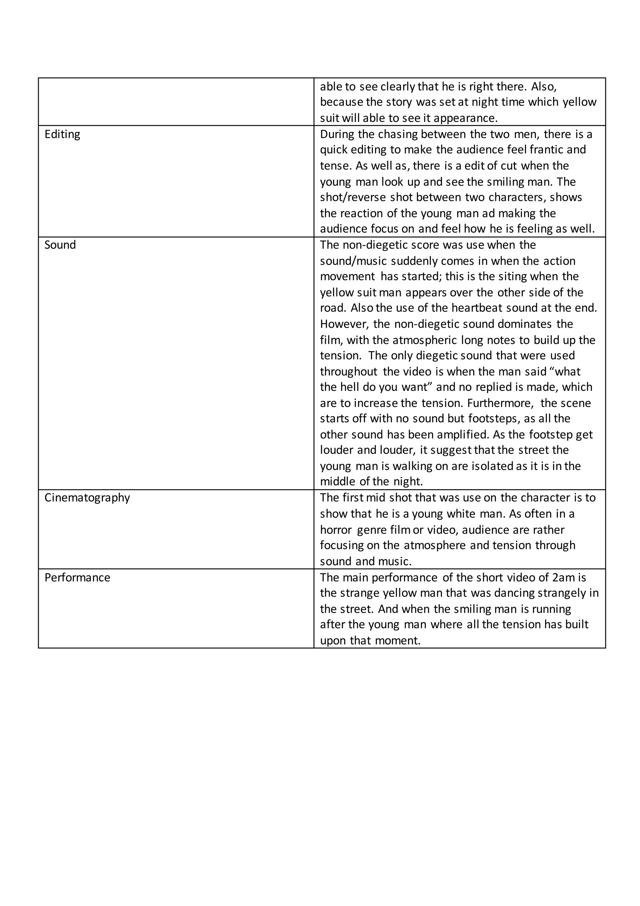 Short film analysis 2 am | DOCX