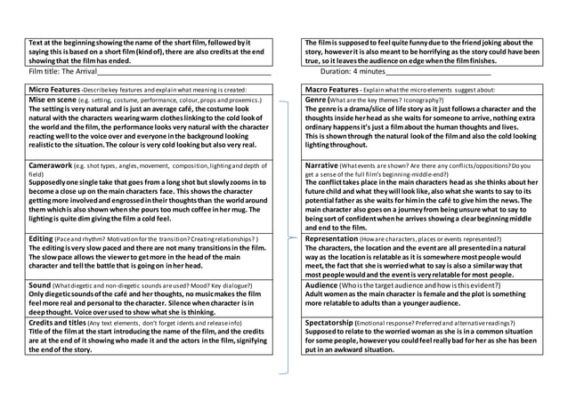 Short film analysis (1) | DOCX | Drama | Genres