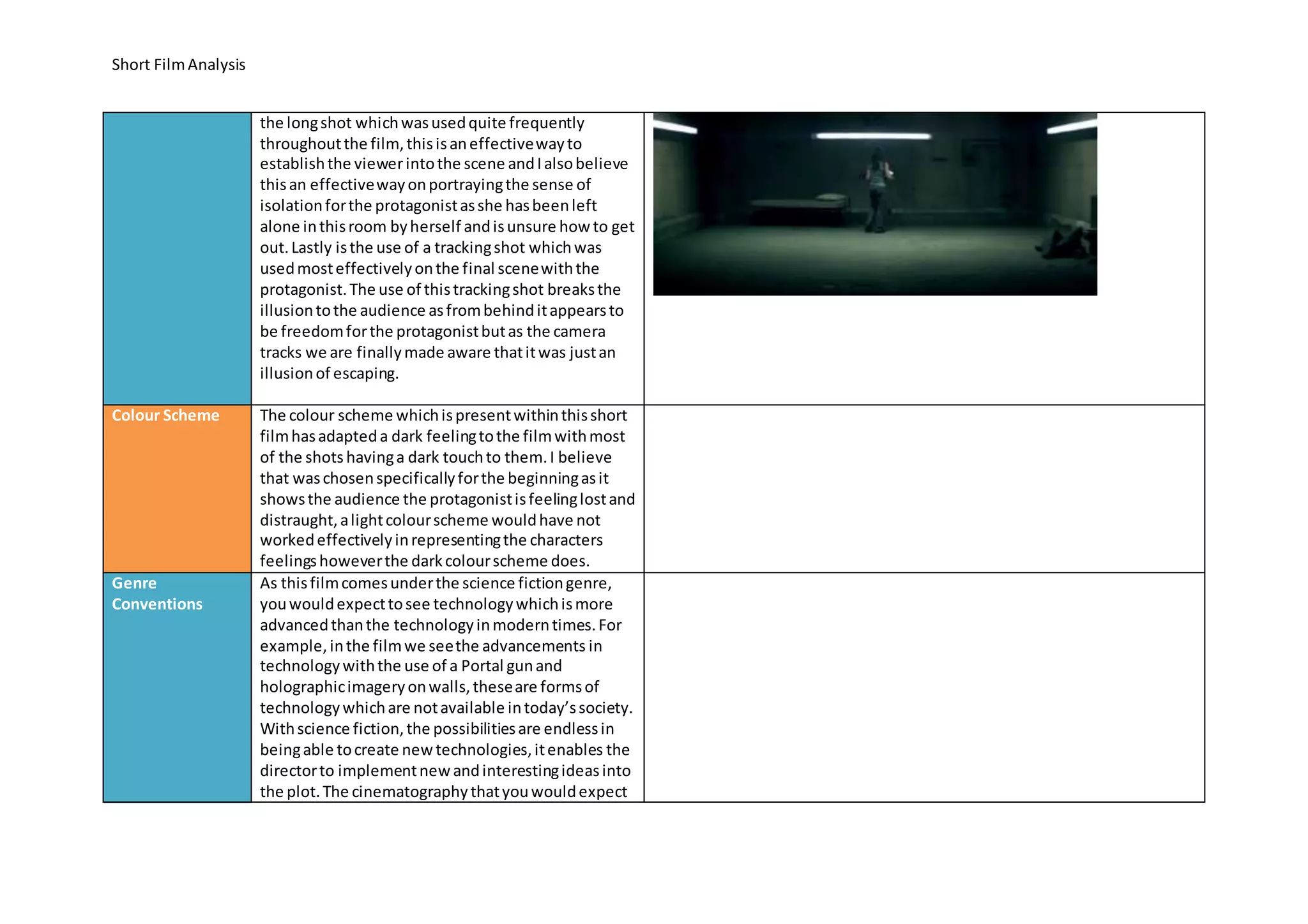 Short film analysis 3 | PPT