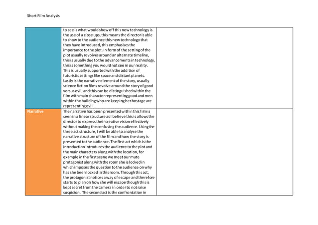 Short film analysis 3 | PPT