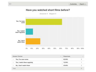 Short film audience feedback | PPTX