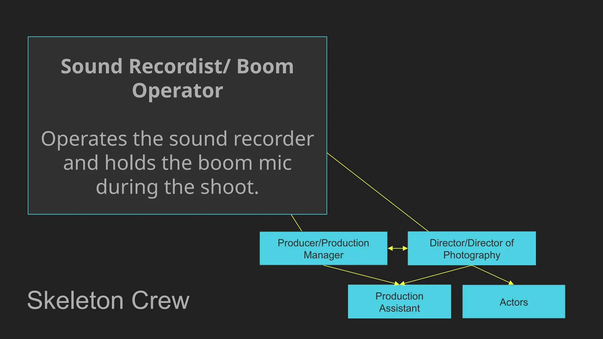 Short Film Crew Roles in Film Production | PPTX