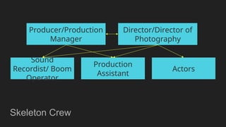 Short Film Crew Roles in Film Production | PPTX