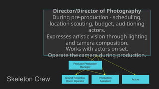 Short Film Crew Roles in Film Production | PPTX