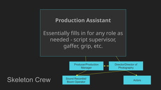Short Film Crew Roles in Film Production | PPTX | Video Production ...