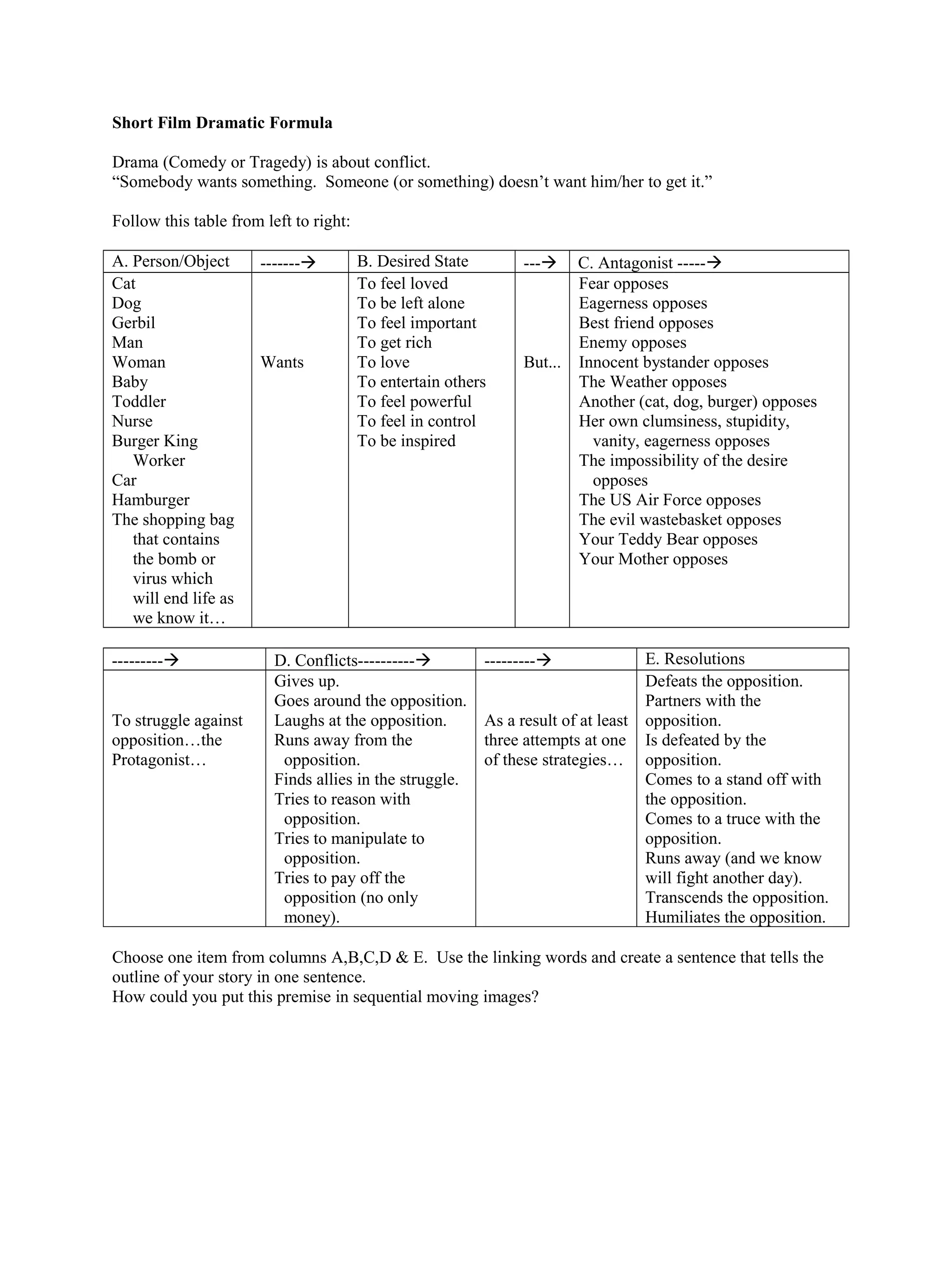 Short film dramatic formula | DOC