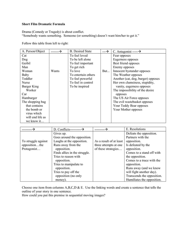 Short film dramatic formula | DOC