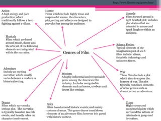 Short film genre research | PPTX | Western | Genres