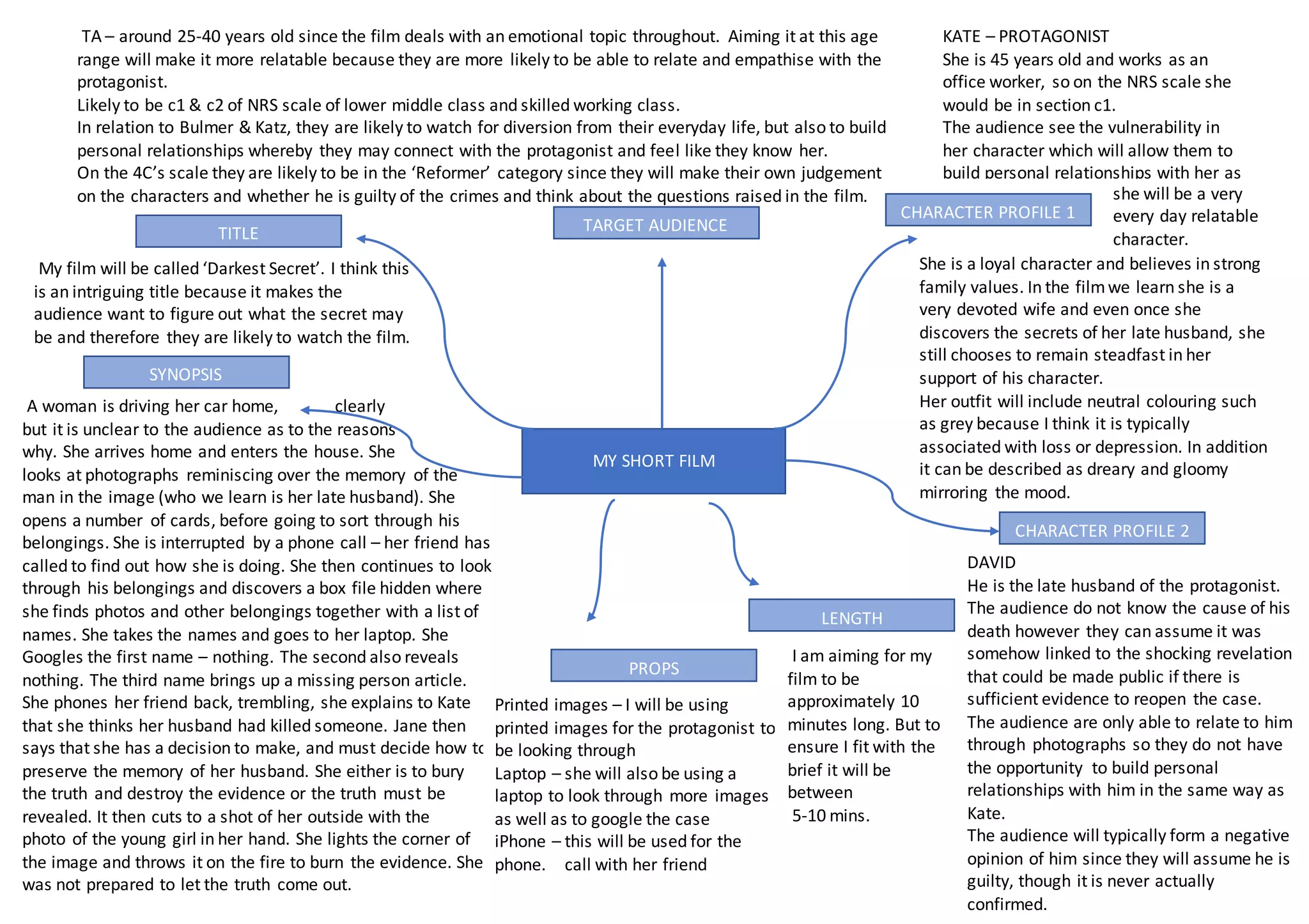 Short film mindmap HL | DOCX