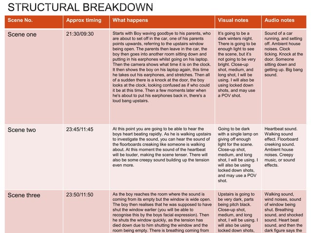 Short film planning and pre production | PPT