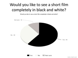 Short film questionnaire | PPTX