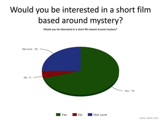 Short film questionnaire | PPTX