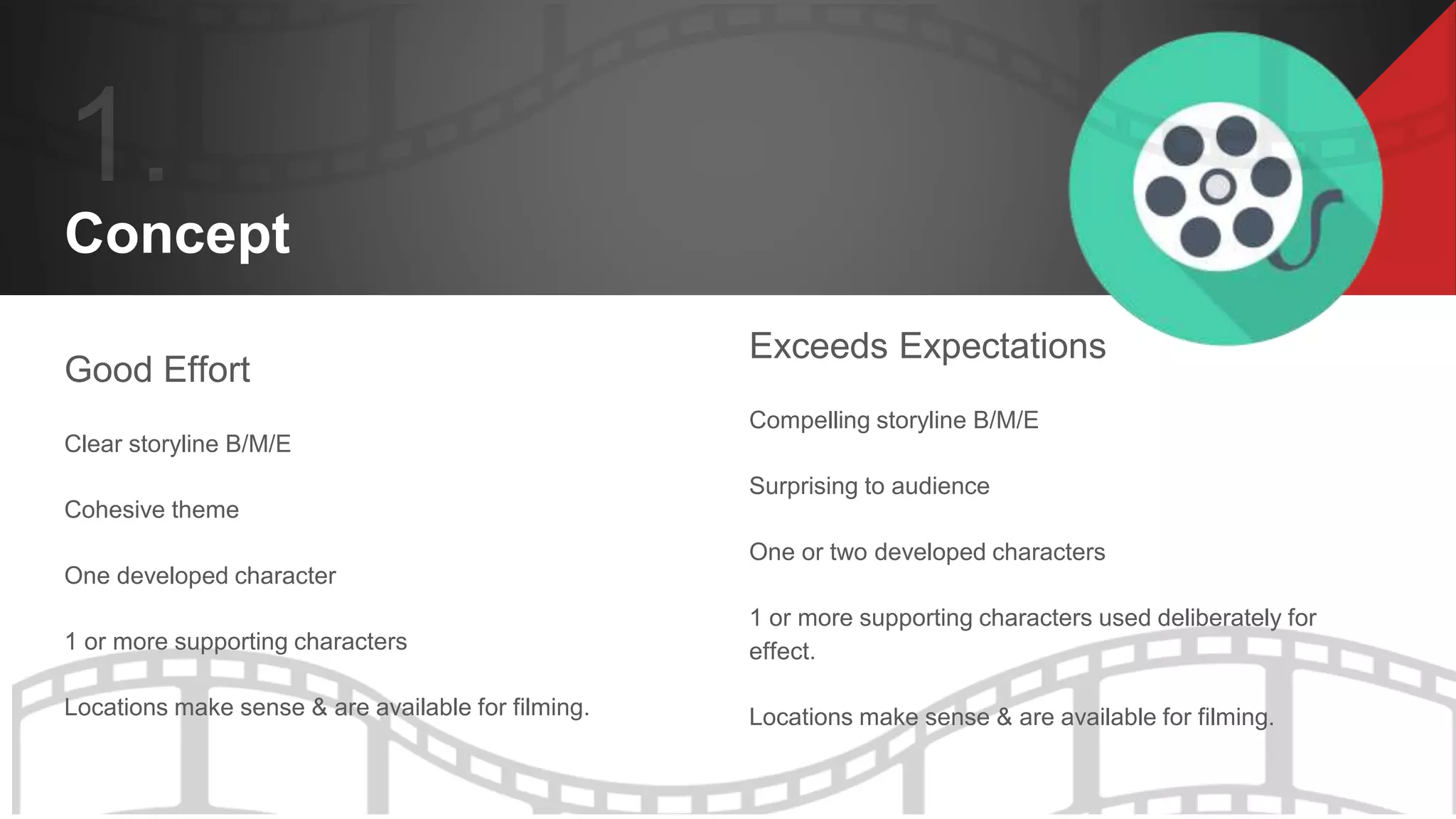 Short Film Self Evaluation | PPTX