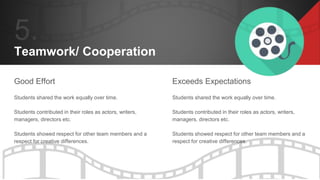 Short Film Self Evaluation | PPTX