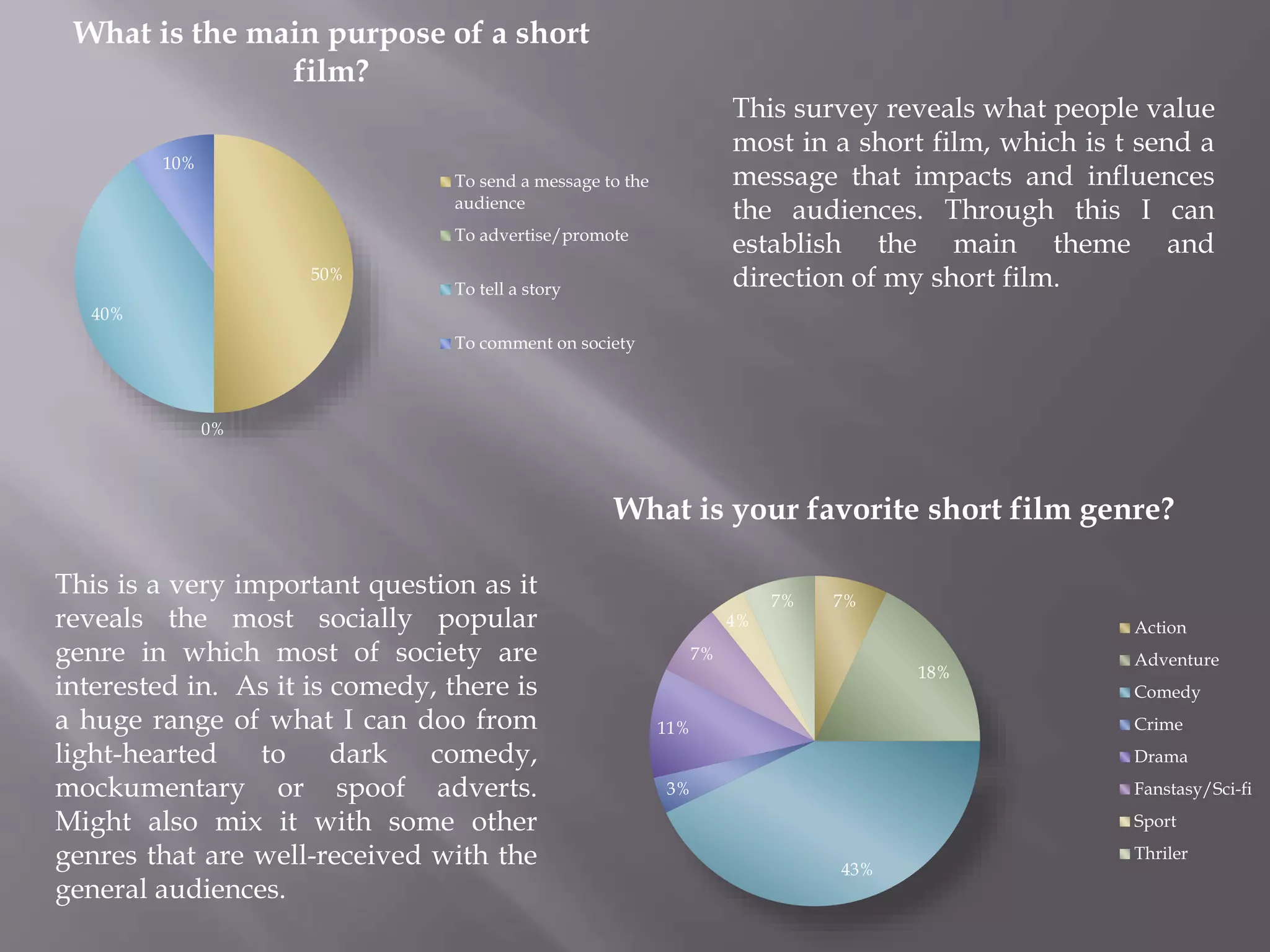 Short Film Survey Analysis | PPT