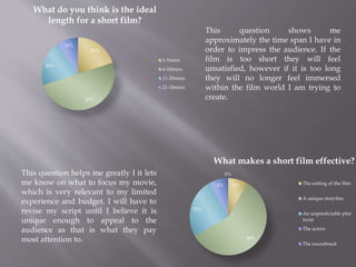 Short Film Survey Analysis | PPT