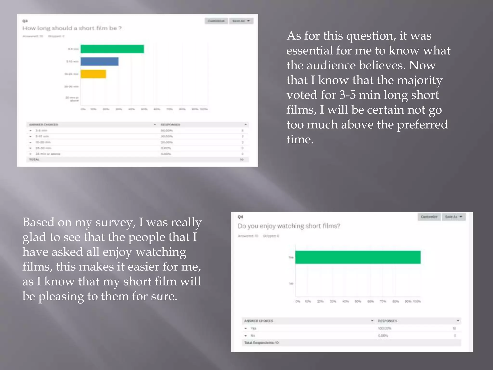 Short film survey analysis | PPTX