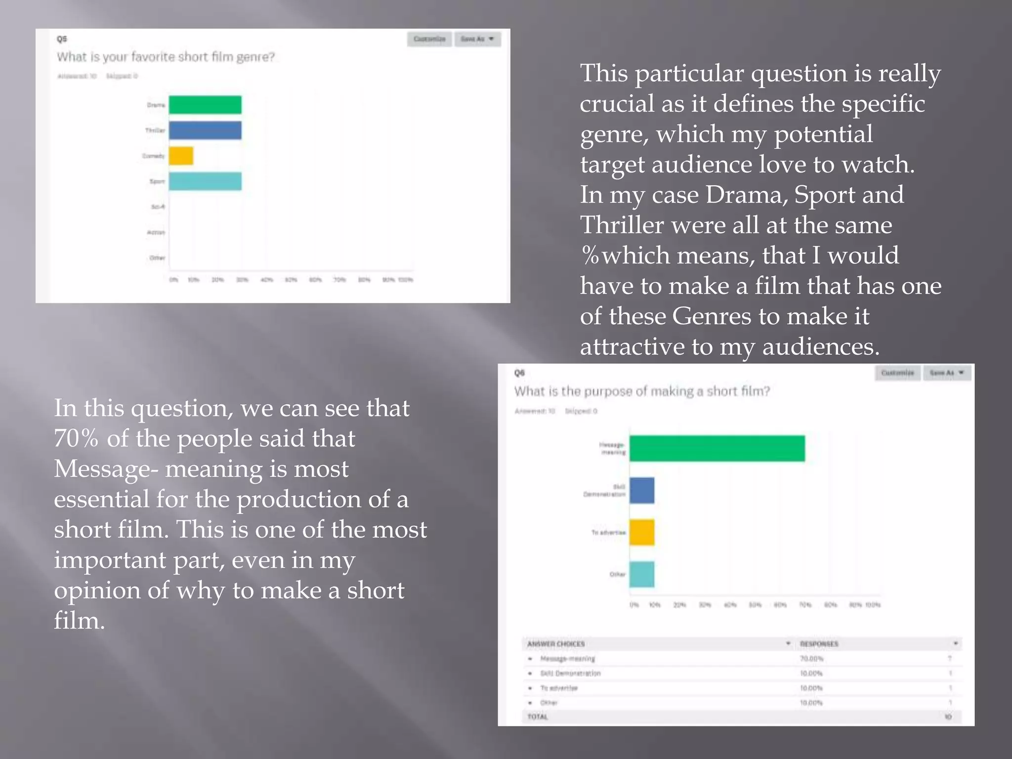 Short film survey analysis | PPTX