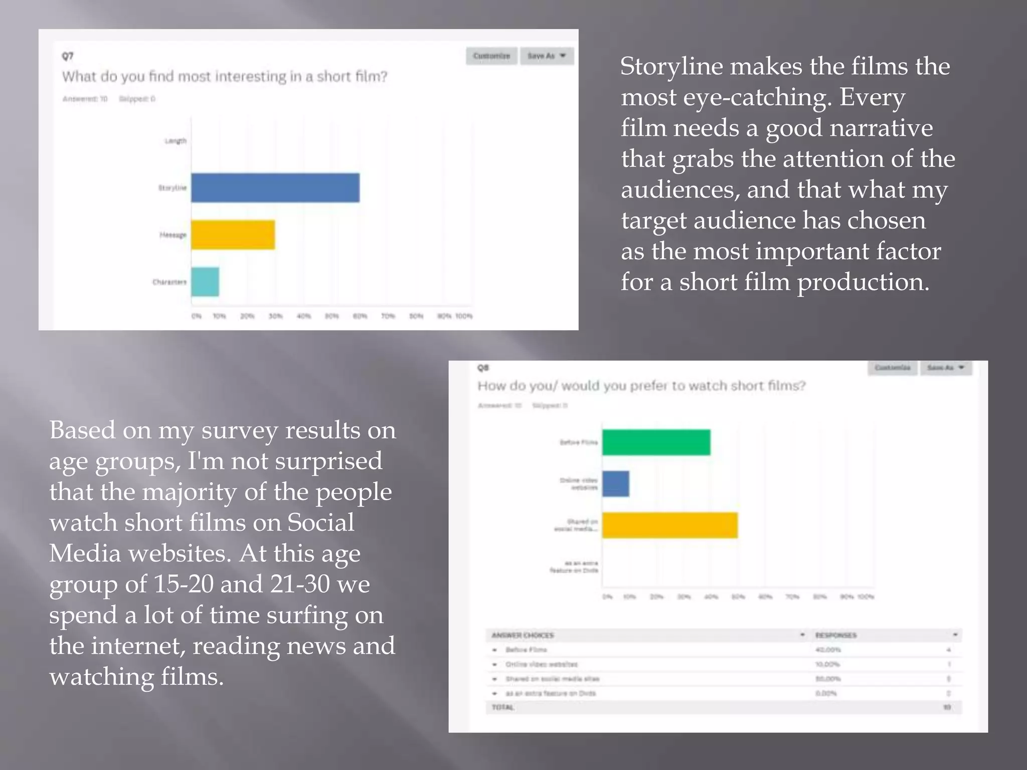 Short film survey analysis | PPTX