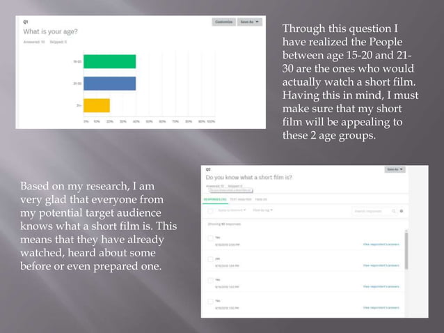 Short film survey analysis | PPT