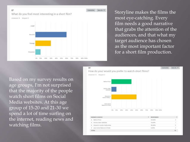 Short film survey analysis | PPT