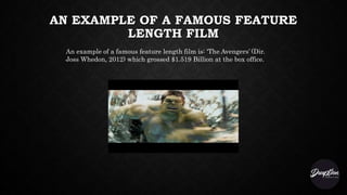 Short film vs feature length film | PPTX