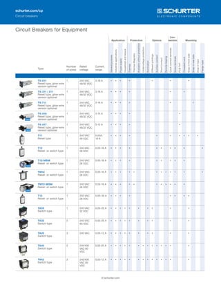 Schurter Electronics short form catalogue | PDF