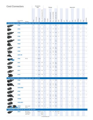 Schurter Electronics short form catalogue | PDF